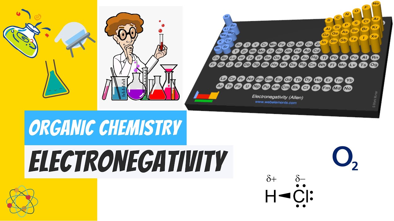 What is Electronegativity?? | Electronegativity Explained!!! | Polar ...