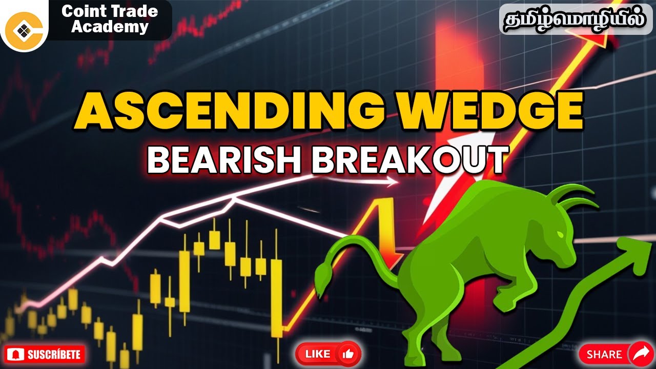 How To Spot Ascending Broadening Wedge | Simple Chart Pattern Guide ...