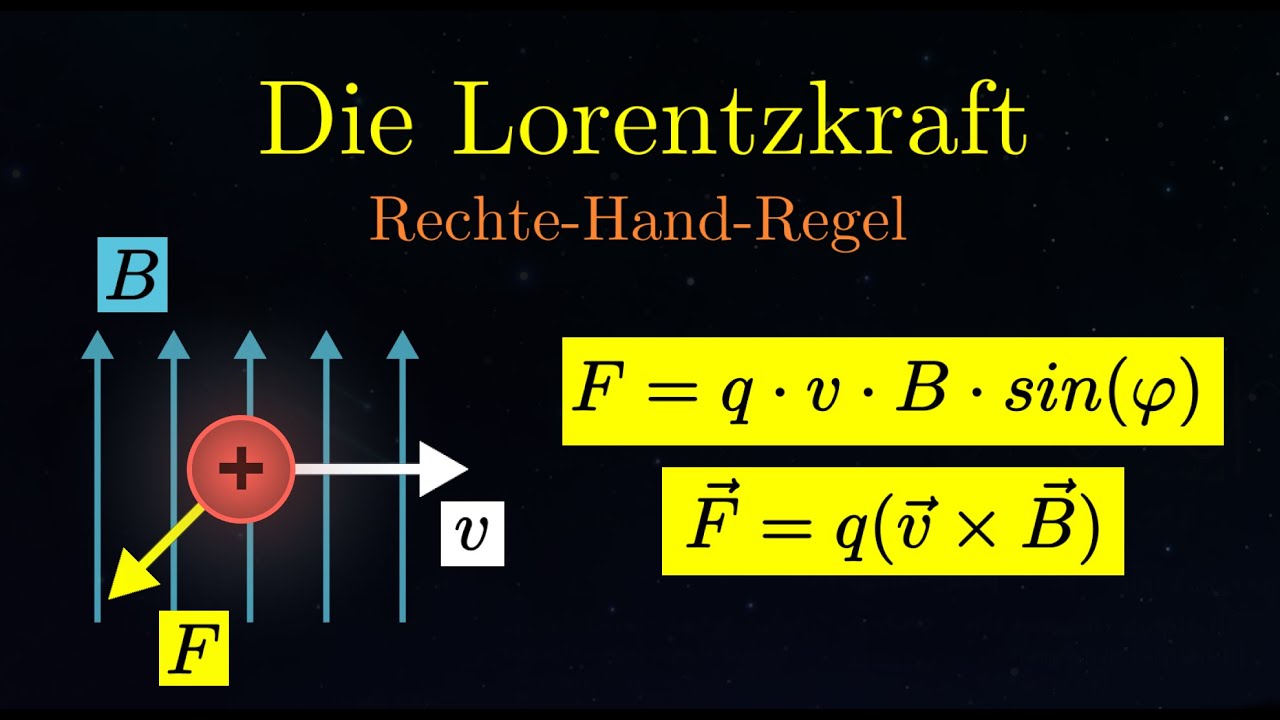 Die Lorentzkraft und die Rechte-Hand-Regel | Magnetismus (5 von 15 ...
