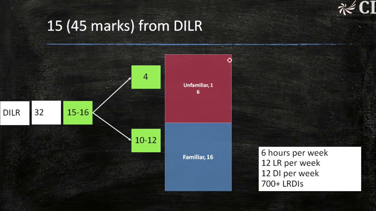 DI-LR strategy for CAT Preparation | MBA | Career Launcher - YouTube