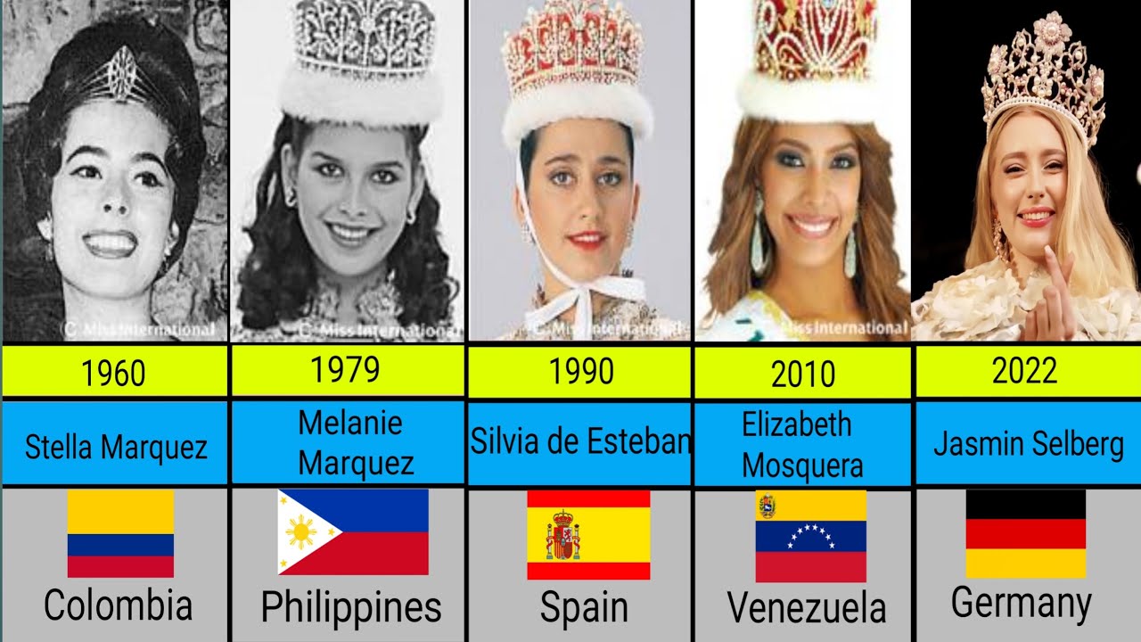 Miss International From Different Countries 1960 -2022 - YouTube