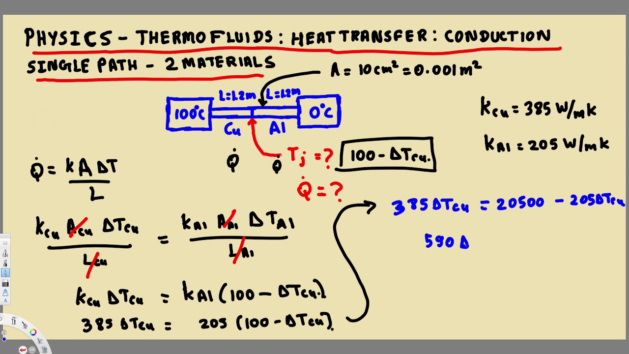 Physics Thermofluids; Conduction; Heat Transfer; Single Path 2 ...