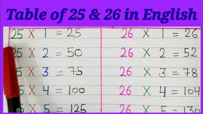 Multiplication Table 25x25