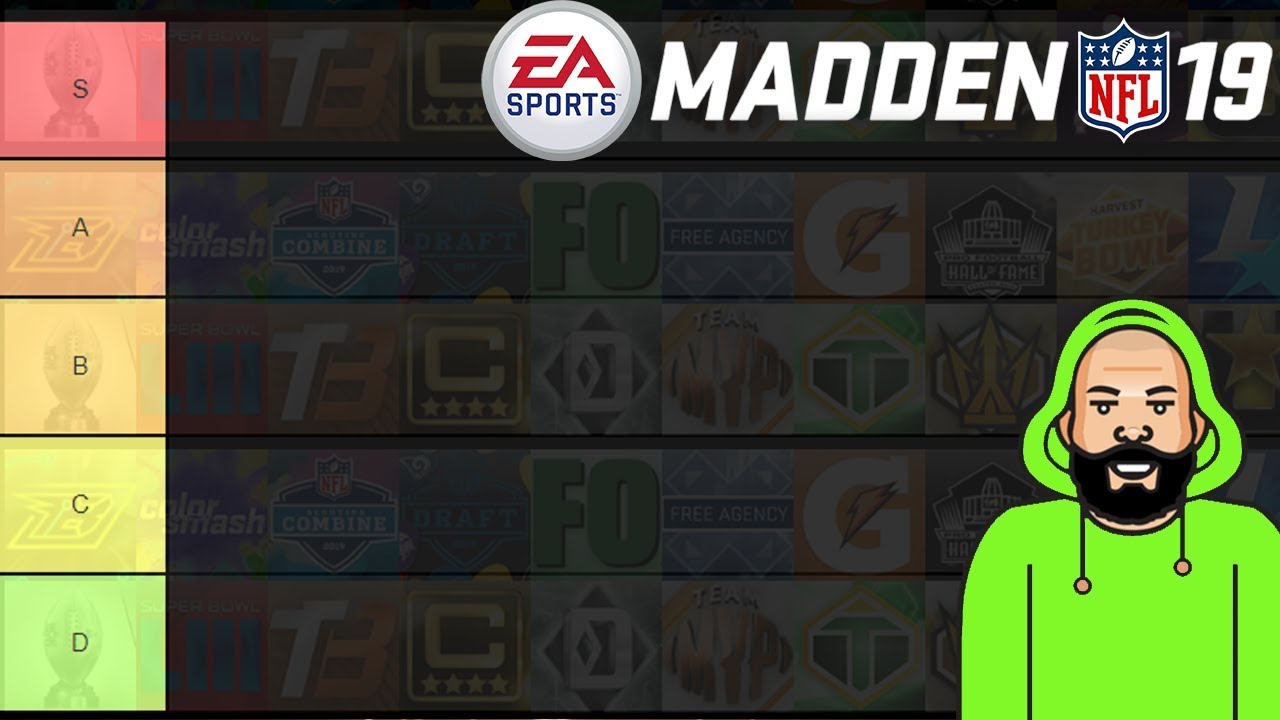 THE 100% ACCURATE MADDEN 19 ULTIMATE TEAM PROMO TIER RANKING LIST - YouTube