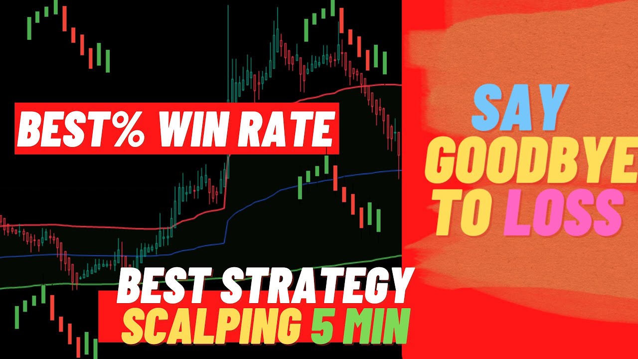 Super Easy 5 Minute Scalping Trading Strategy for Super Easy Trades - I ...