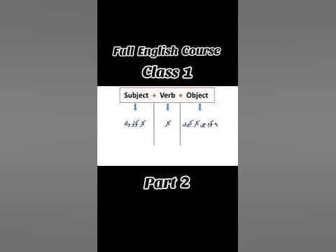 Class 1 Part 2 Full English Course From Basic to Intermediate Level In Pashto #shorts #short ...