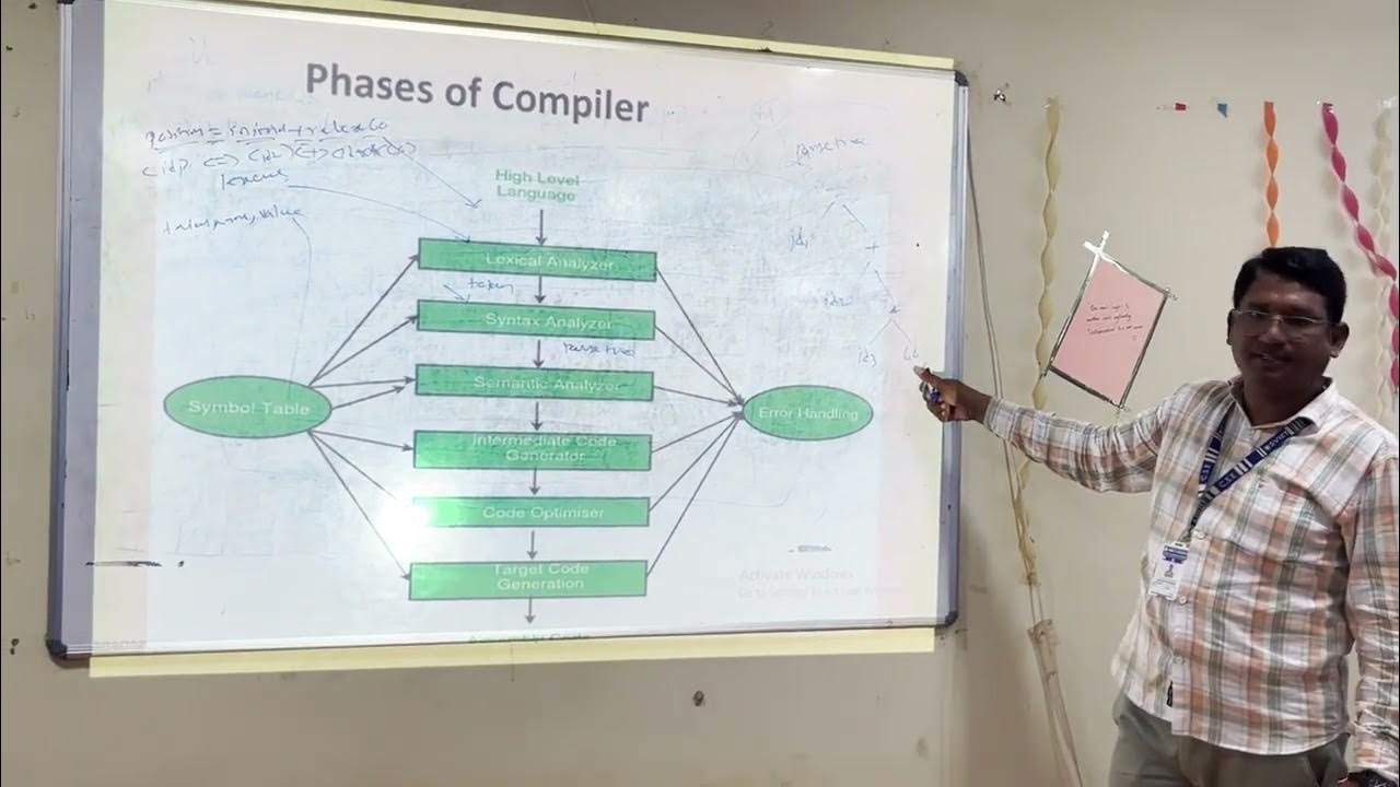 Ahmed Mohiddin Subject :- Compiler Design & Phases - YouTube