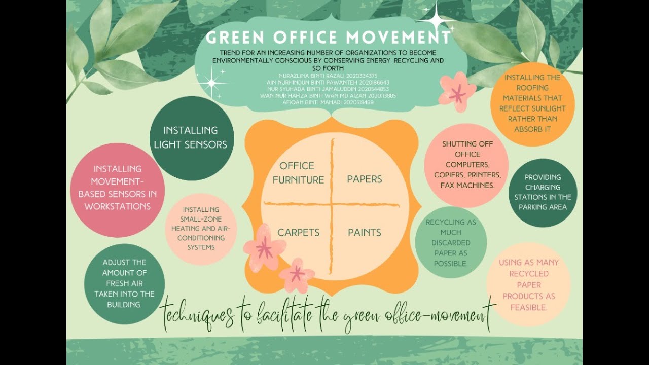 OBM345 Poster Video Presentation : Green Office Movement - YouTube