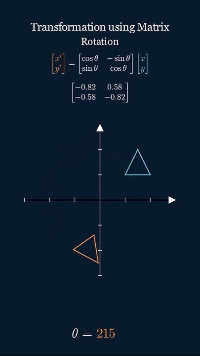 2D Rotation Matrix Animation | Visualizing Rotation with Manim - YouTube