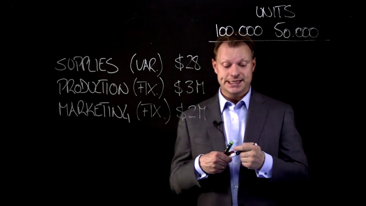 Cost-Based Pricing: Product Examples You Need to Know! - Eresources.blog