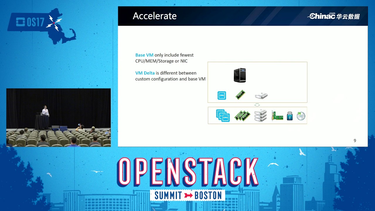 OpenStack Virtual Machine Quickly Available in One Second - YouTube