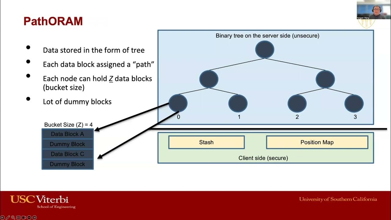 ISCA'23 - Lightning Talks - Session1A - LAORAM: A Look Ahead ORAM Architecture for Training ...