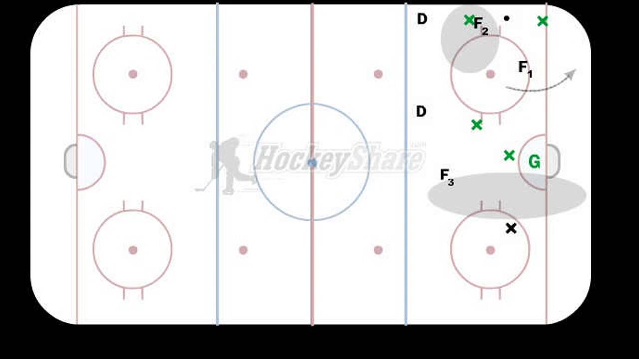 1 2 2 Forecheck - YouTube