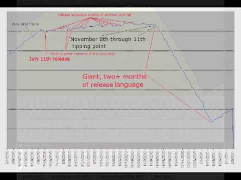 Timewave Zero and the Webbots 2010 - part1 - YouTube