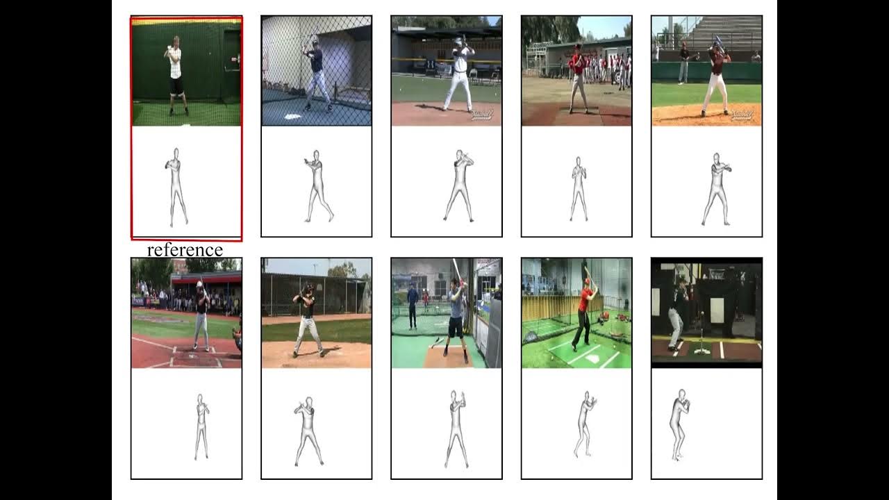 [CVPR 2022] Context-Aware Sequence Alignment using 4D Skeletal Augmentation: Supplementary Video ...