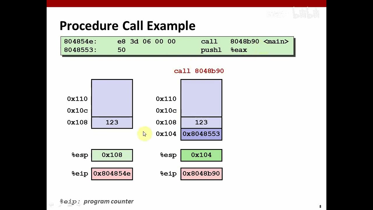 CSAPP Producure IA32 - YouTube