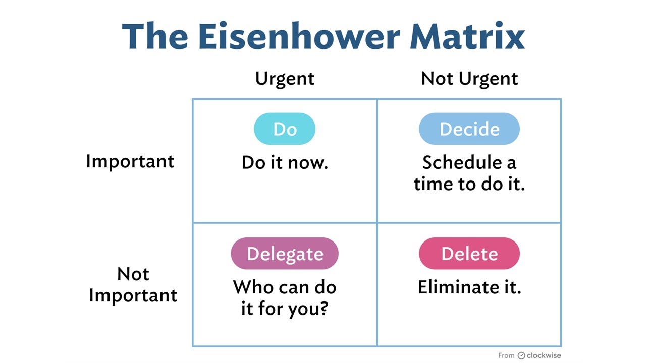 Time Management Tool - The Eisenhower Matrix - YouTube