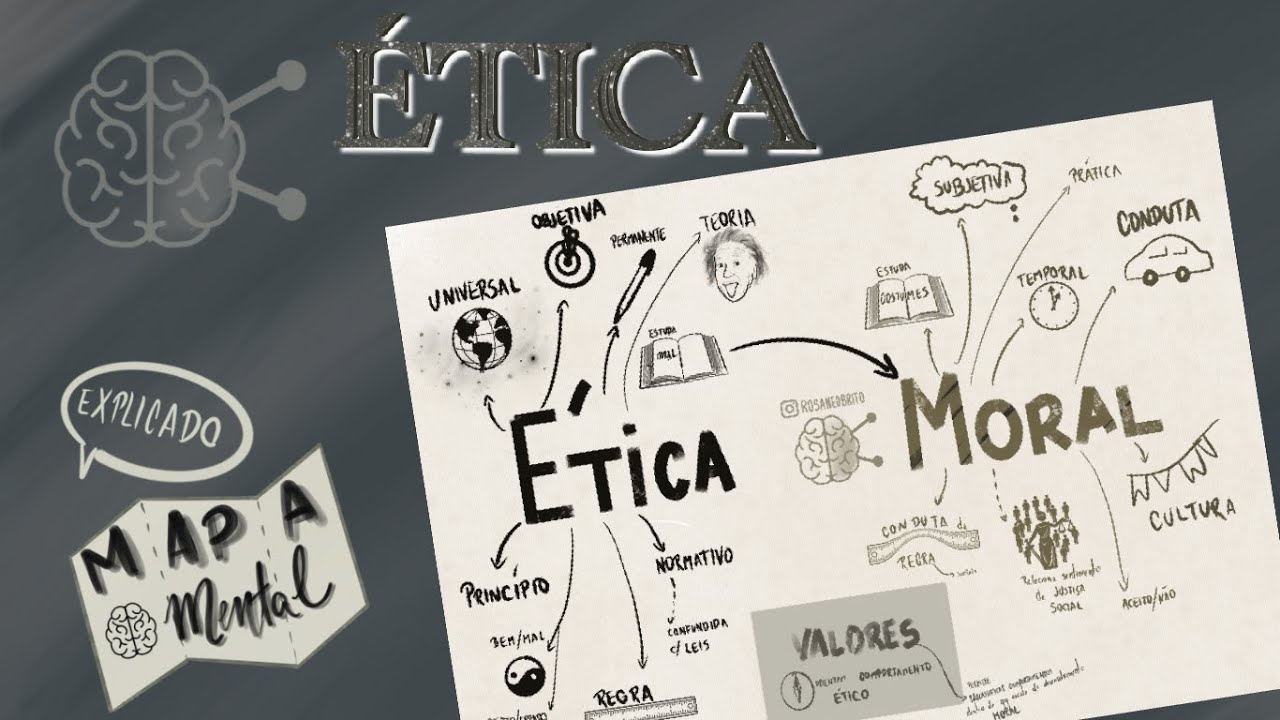 Mapa Mental Etica Y Deontologia Images