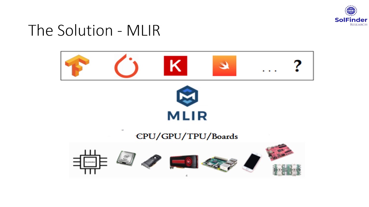 Multi Level Intermediate Representation Mlir Youtube