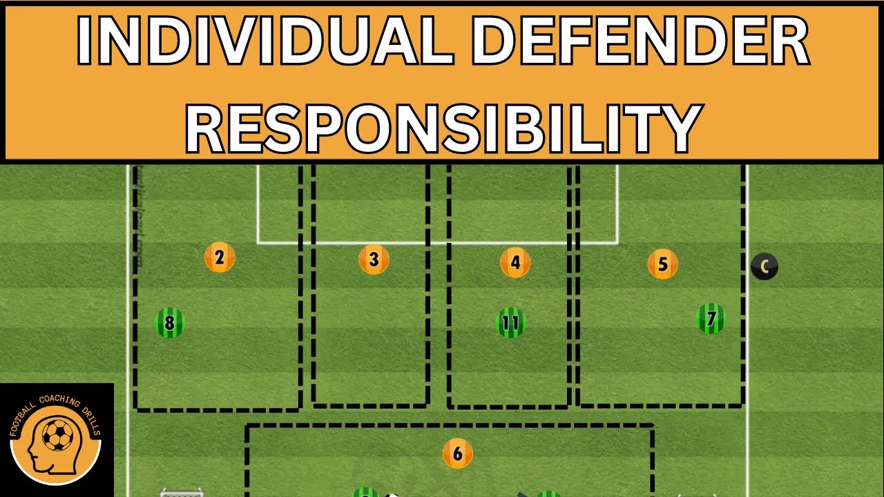 Individual Defender Responsibility - coaching Defending Drills ...