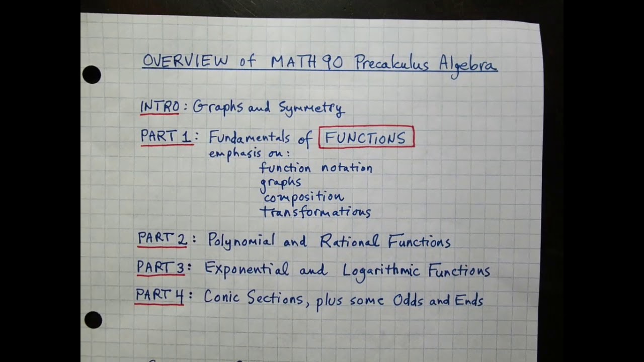 MATH 90 Overview (101) - YouTube