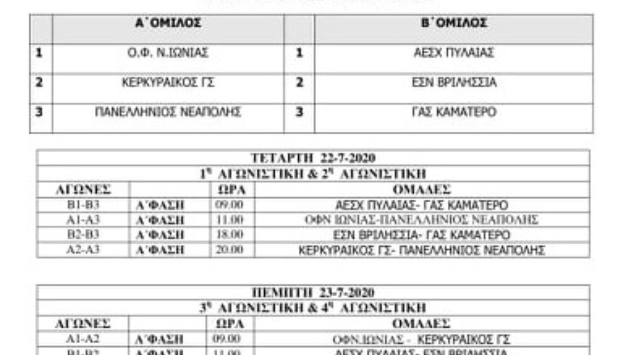 F6 ΚΟΡΑΣΙΔΩΝ 22-7-2020 ΑΠΟΓΕΥΜΑ - YouTube
