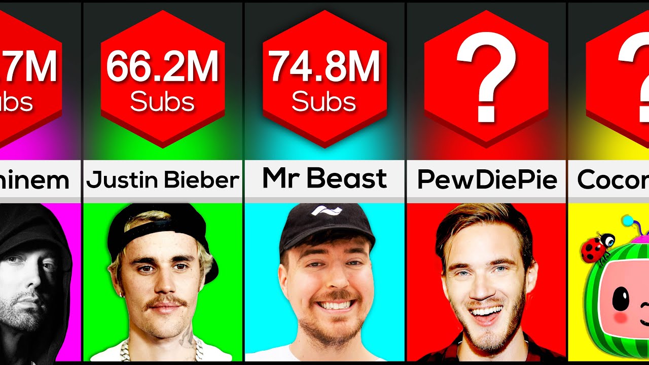 Comparison: Most Subscribed YouTube Channels [2021 Oct] - YouTube