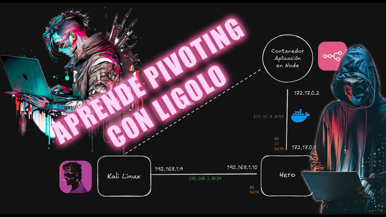 La Ciberseguridad NO es ABURRIDA | Hero - HackMyVM - YouTube