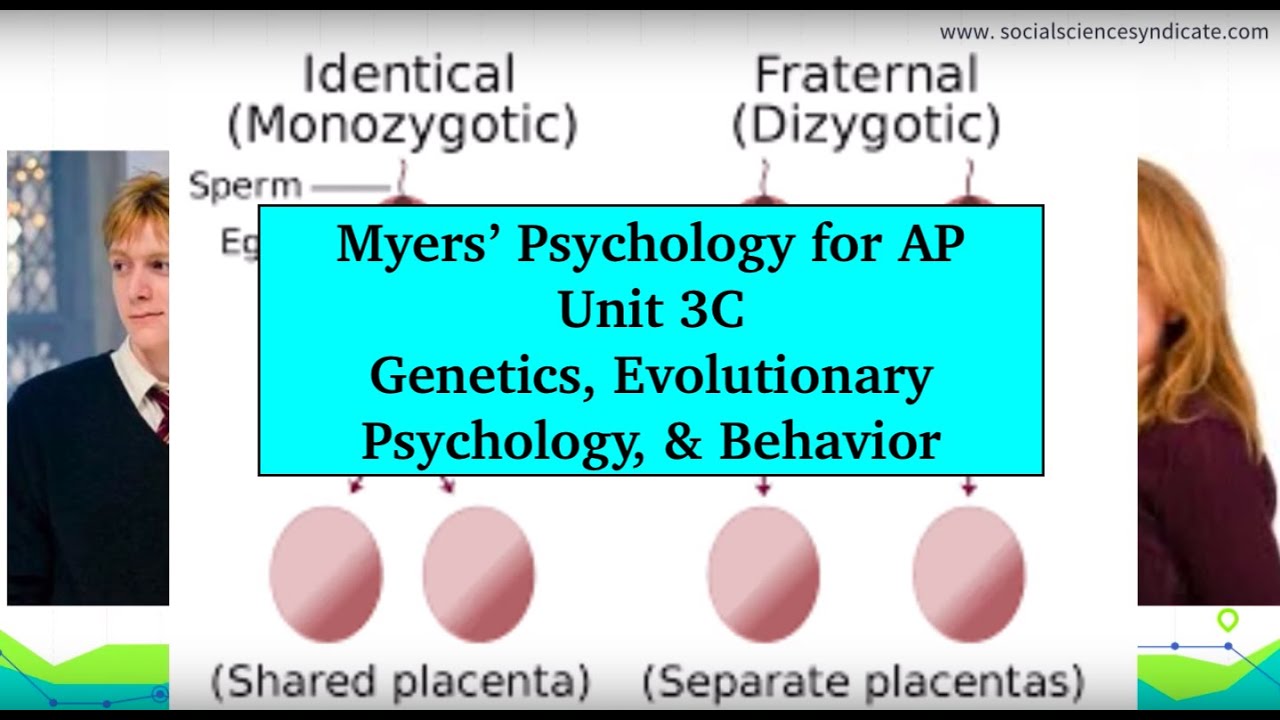 AP Psychology | Myers’ Unit 3C - YouTube