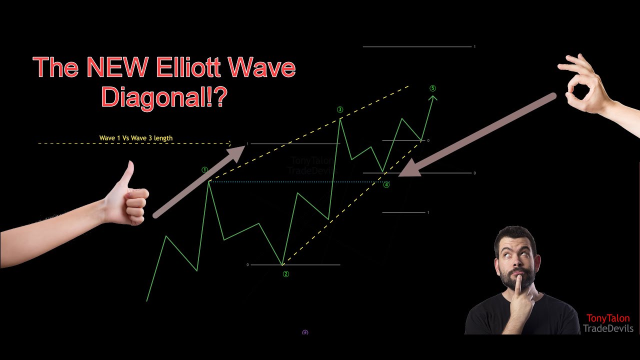 The NEW Elliott Wave Diagonal Rules!? - YouTube