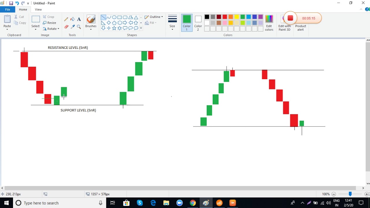 Candlestick Psychology - YouTube