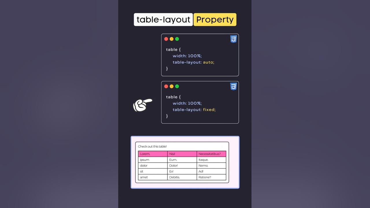 Css Table Layout Property Css Html Scss Html5 Angular Htmltutorial Youtube