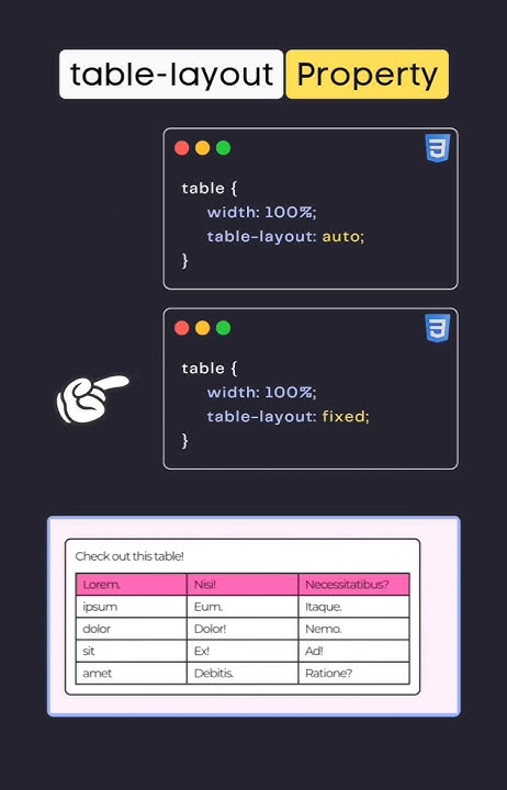 Css Table Layout Property Css Html Scss Html5 Angular Htmltutorial Youtube