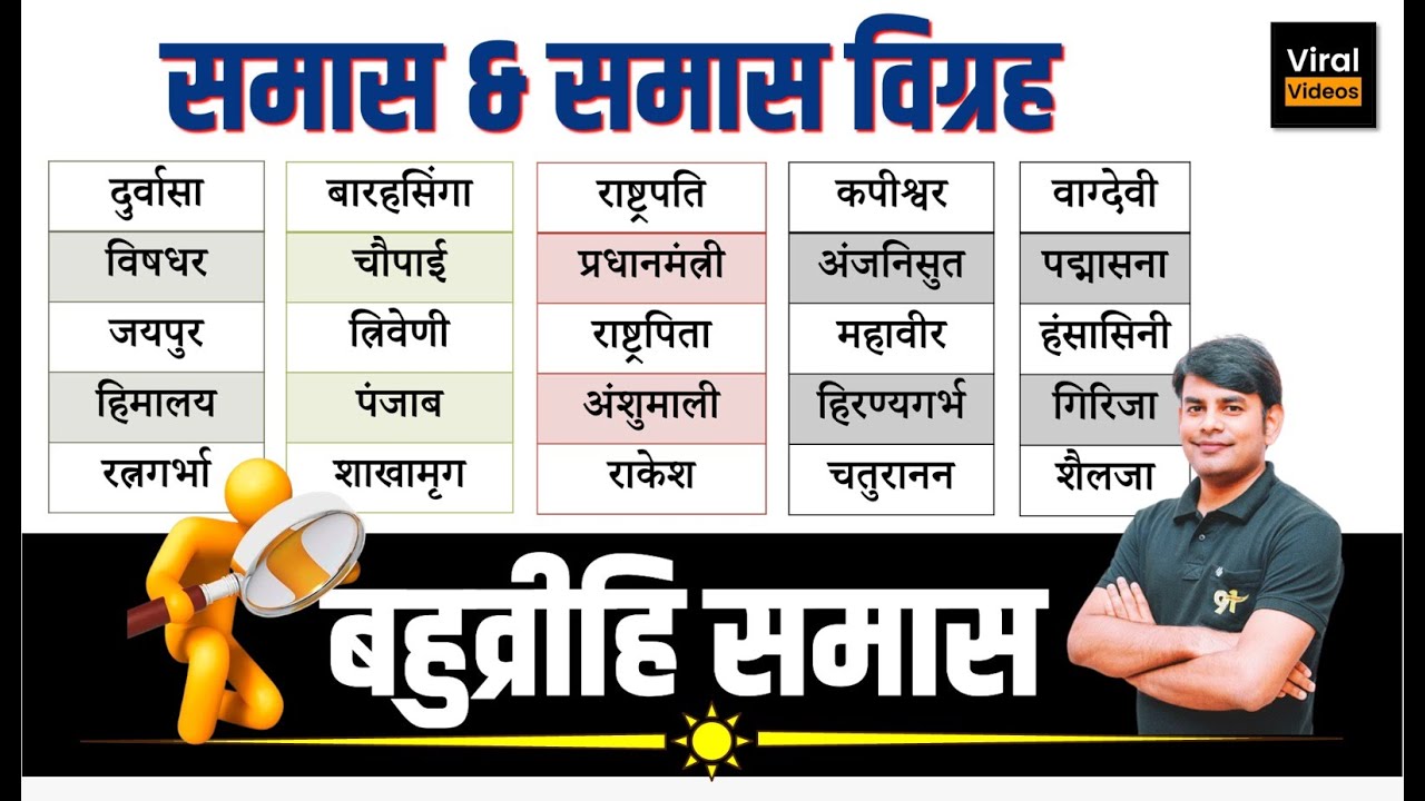 55.बहुव्रीहि समास:पहचानने की ट्रिक Bahuvrihi Samas Question Answer in ...