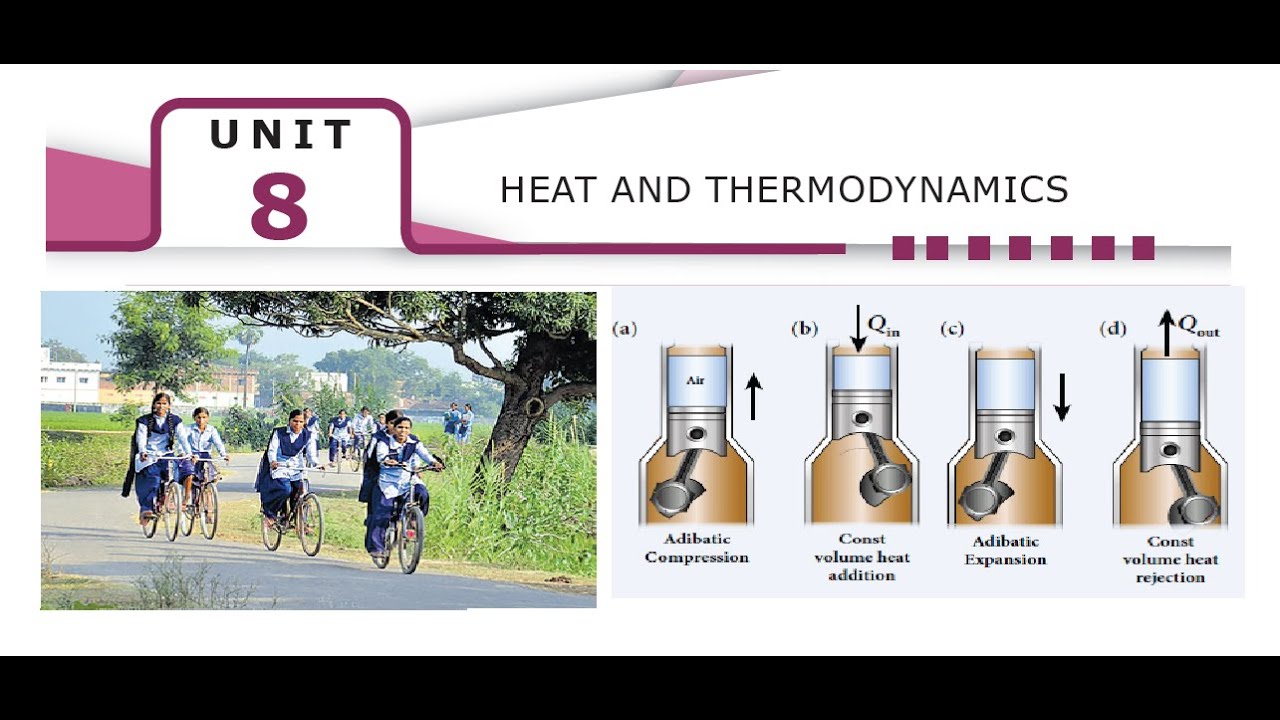 XI PHYSICS UNIT 8 HEAT AND THERMODYNAMICS PART 1 - YouTube