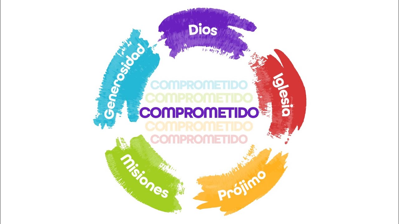 COMPROMETIDO - ¿Esta comprometido con Dios? - YouTube