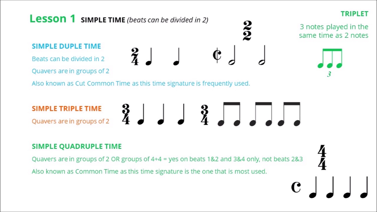 ameb-grade-3-theory-lesson-1-youtube