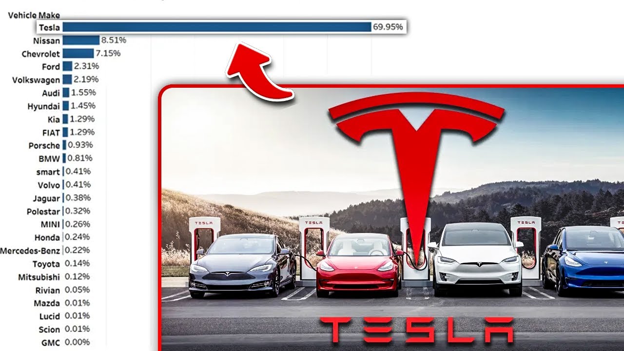 WHAT IS HAPPENING! Is Tesla stacking structural battery packs at ...