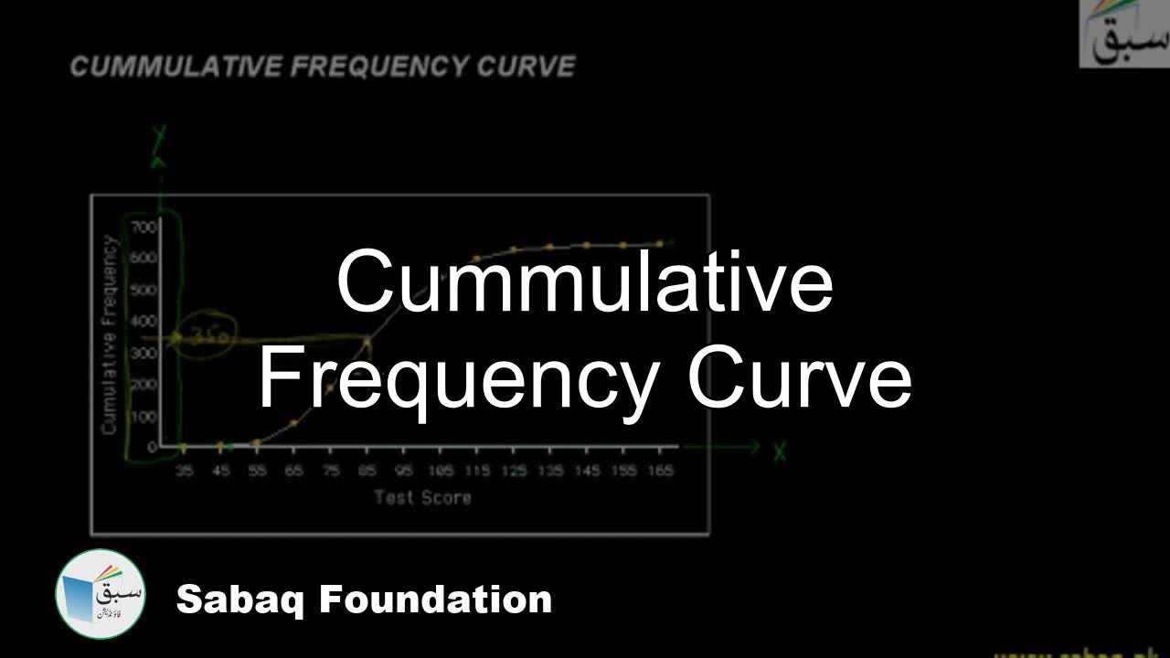 Cummulative Frequency Curve, Math Lecture | Sabaq.pk - YouTube