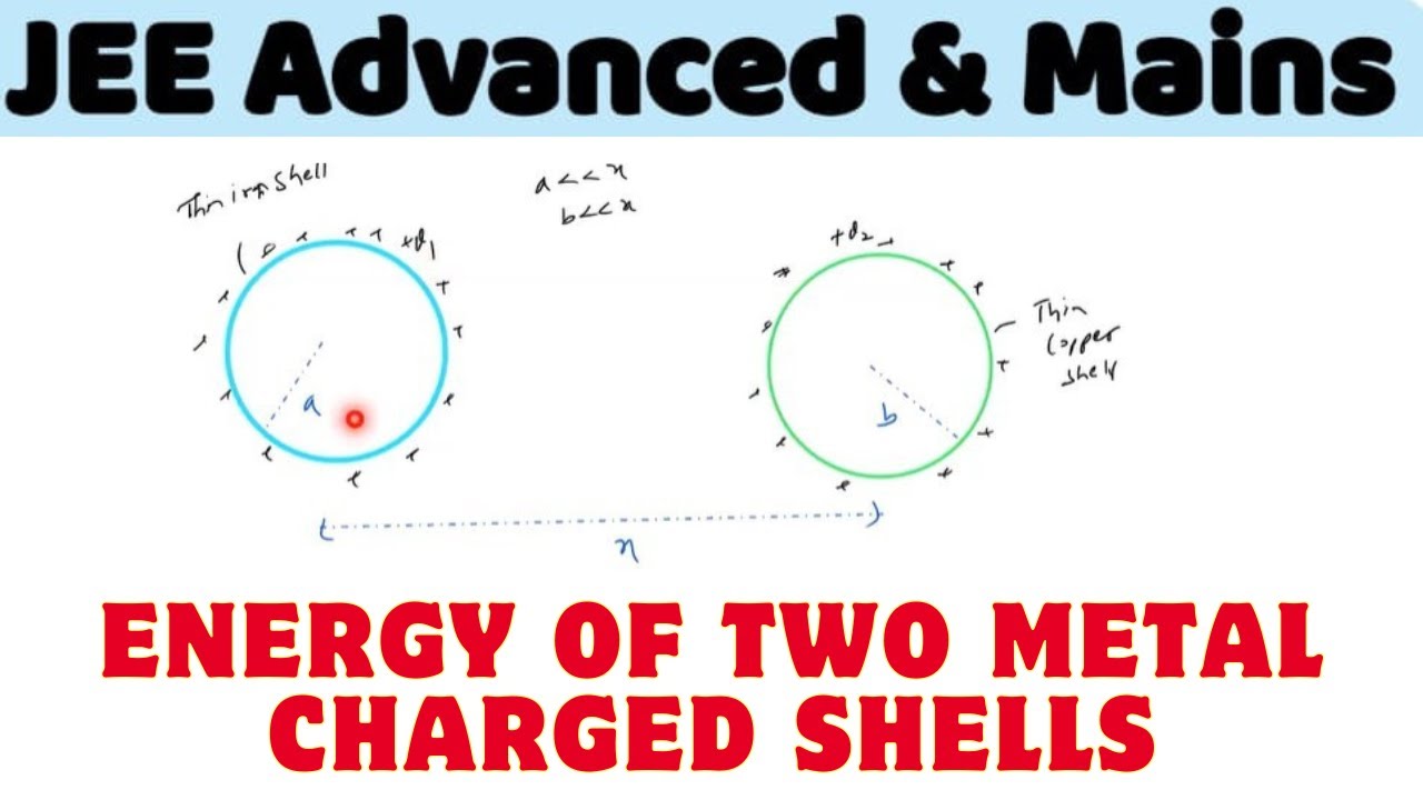 3) Physics | Gauss Law | Total electrostatic potential energy of two ...