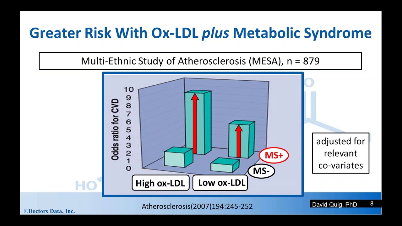 CVD Risk Assessment YouTube cvd-risk-assessment-youtube