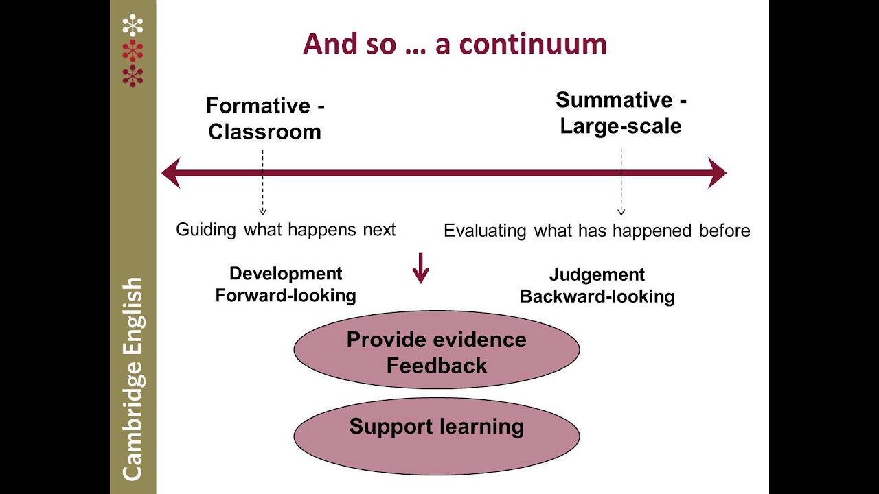 What Is Learning Oriented Assessment YouTube what-is-learning-oriented-assessment-youtube