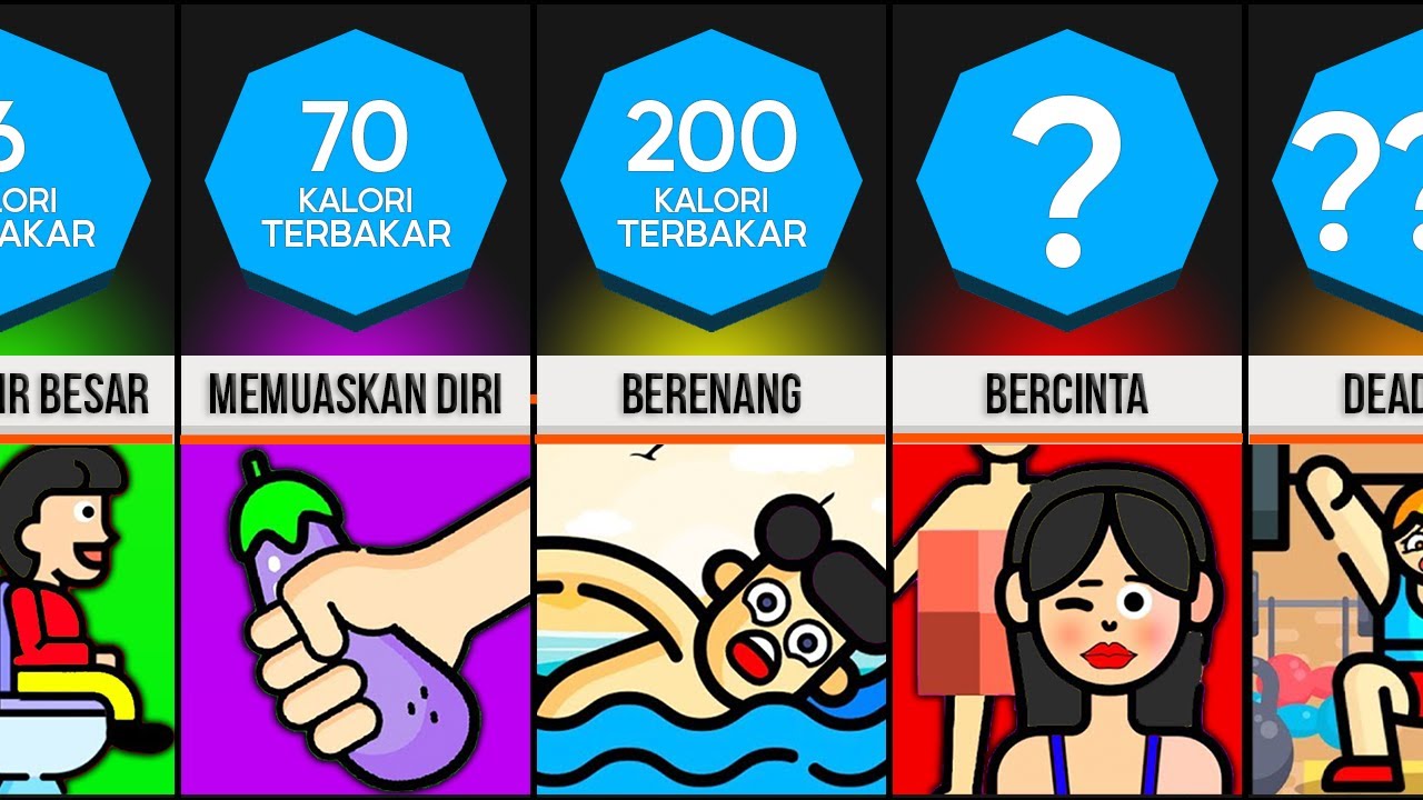 Perbandingan Berapa Kalori Yang Dibakar Untuk Melakukan
