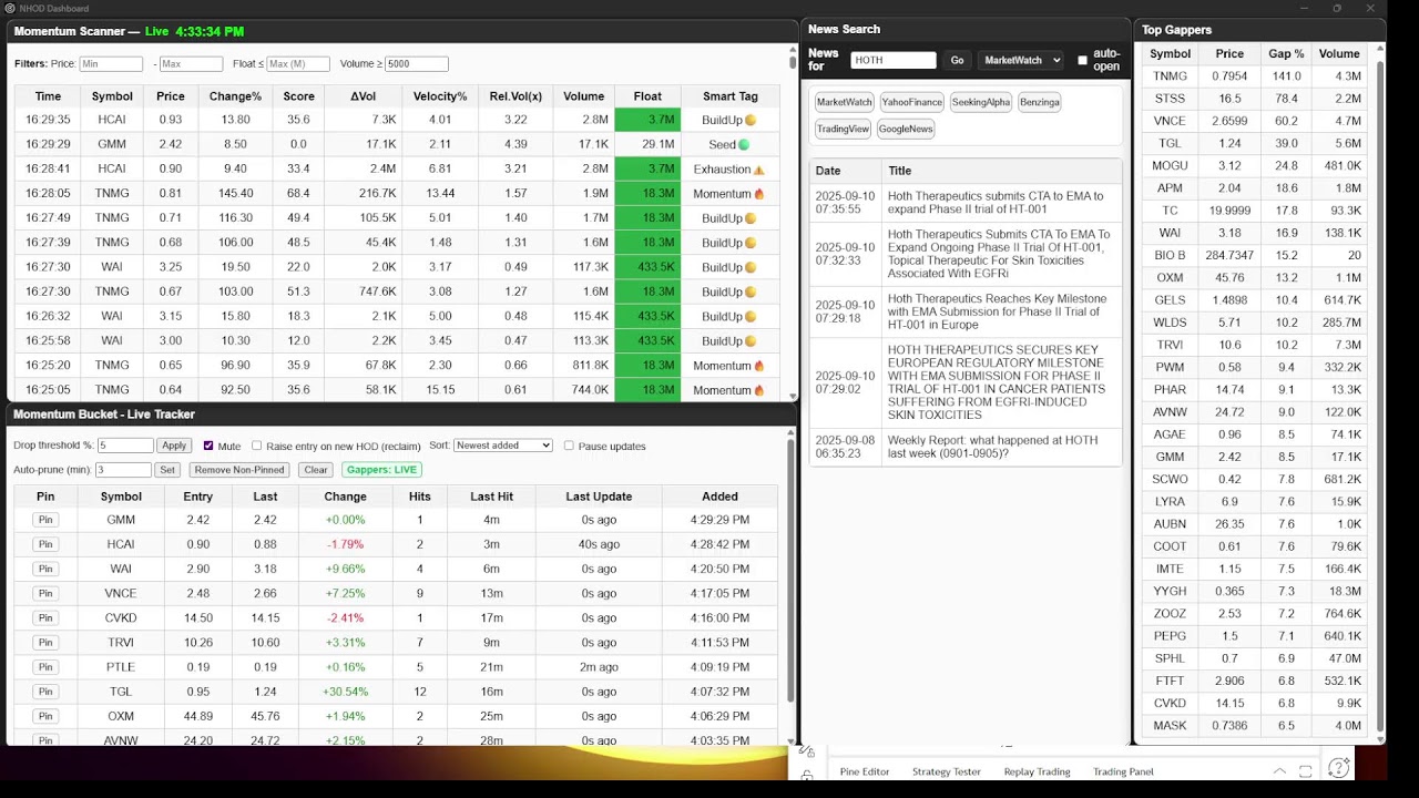 NHOD Scanner Live: Real-Time Breakout Alerts - Sep 10, 2025 - YouTube
