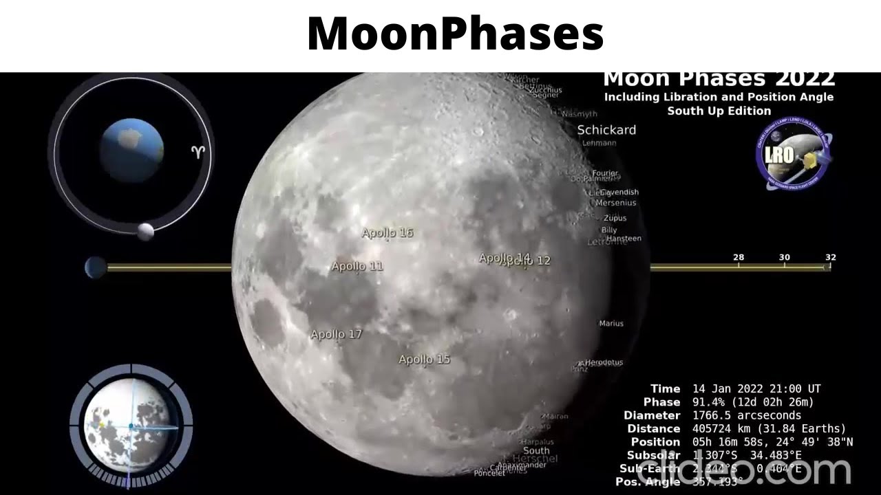 Moon Phases - YouTube