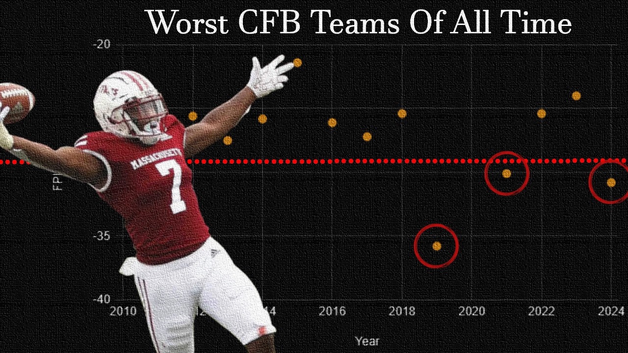 The Worst College Football Team To Ever Step On A Field... - YouTube