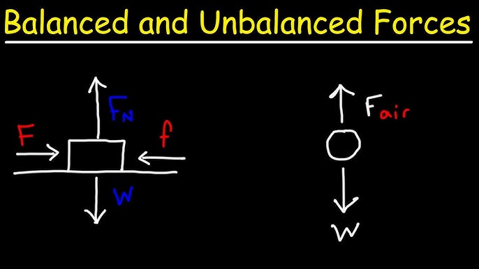 Balanced Forces Definition
