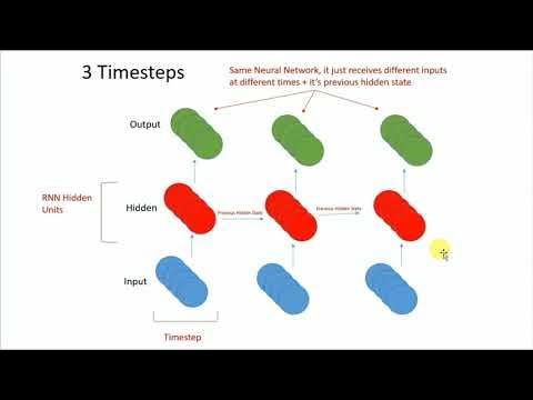 Applied Deep Learning with PyTorch Full Course - YouTube