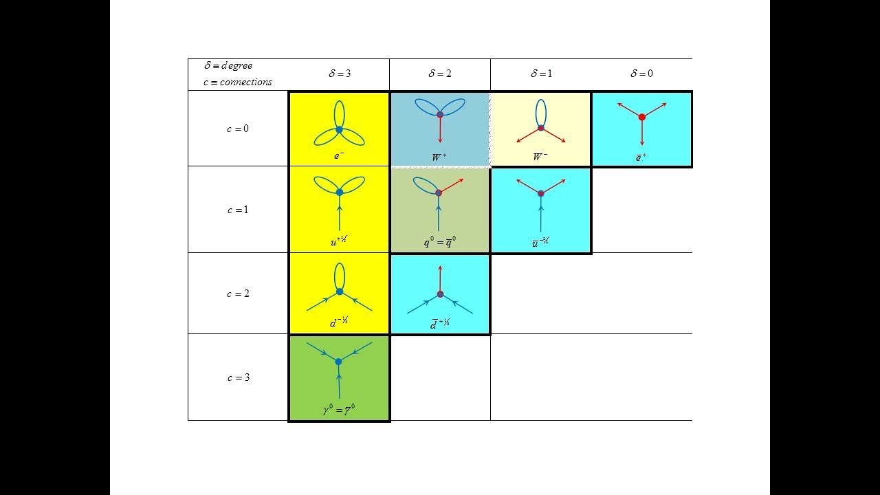 Introduction to PhOENIX Theory of Quantum Entanglement - YouTube