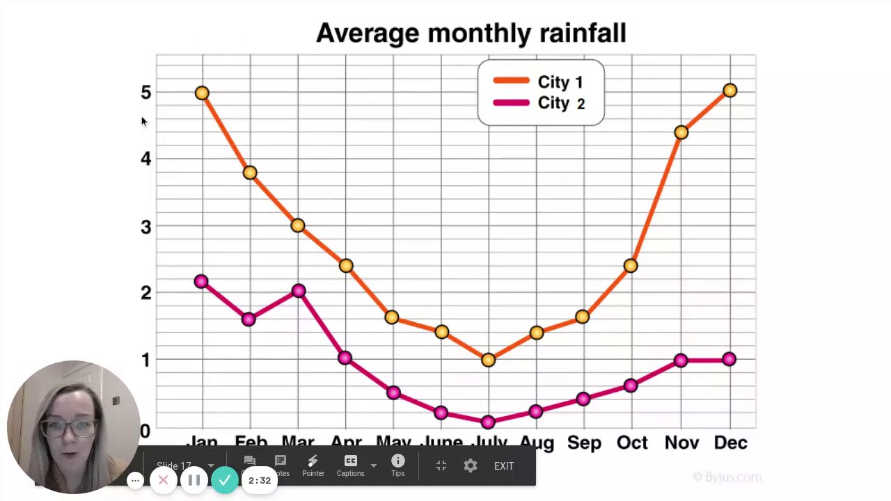 Line Graph Explanation - YouTube